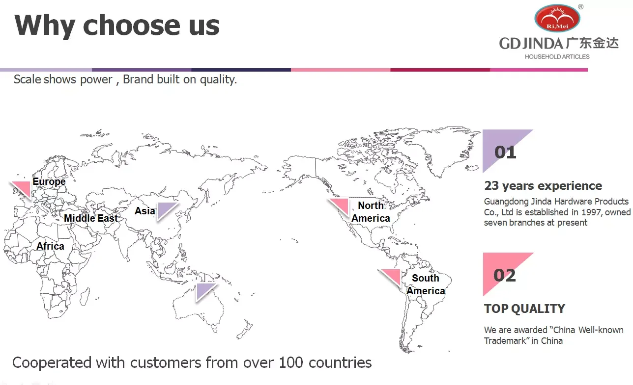 Rimei Safety Razors - Classic Disposable Shaving Blades