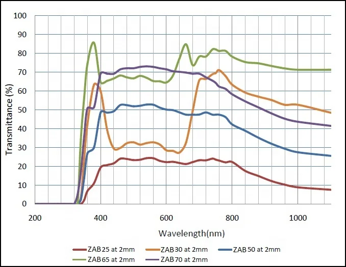 Camera Neutral Density Filters - Precision and Durability