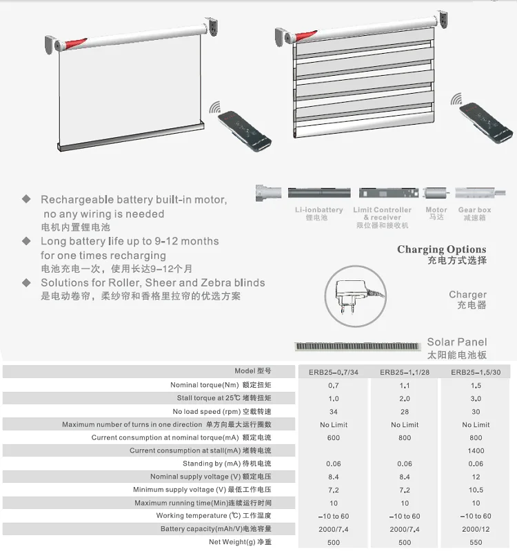 Bofu Erb25 0.7nm 1.1nm 1.5nm Roller Blind Tubular Motor Powered ...