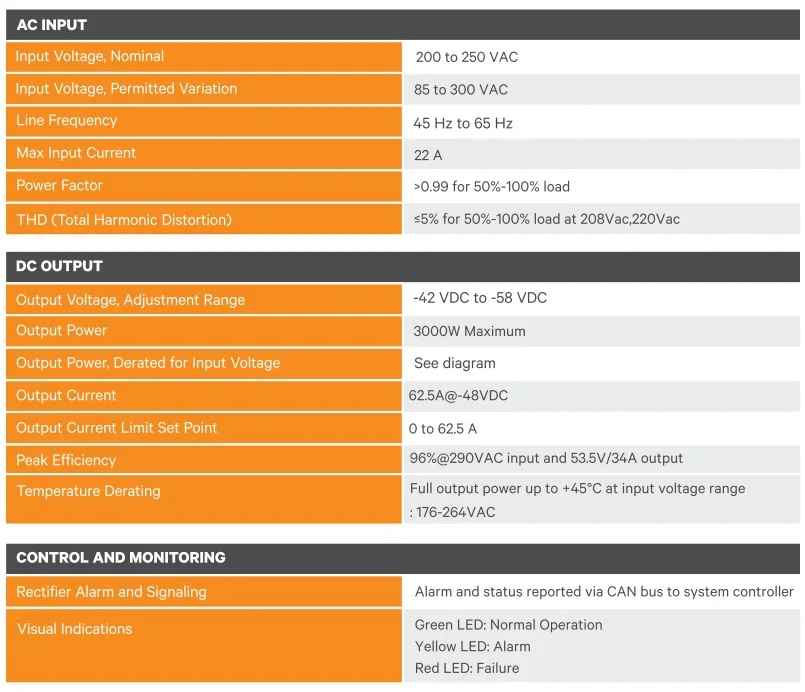 Vertiv R48-3000A3 3000W Rectifier Module - Reliable Power