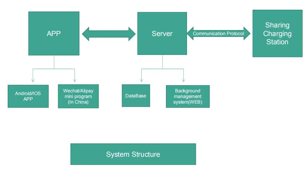 10 Slots Sharing Power Bank Rental Station Share Power Banks Station ...