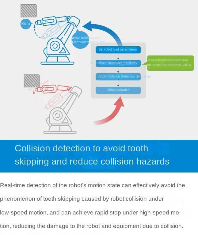 ONA Cobot 25kg Load Six-Axis Spot Welding Robot with PLC Bag ...