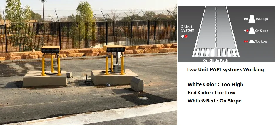 Precision Approach Path Indicator (PAPI) - Visual Aid