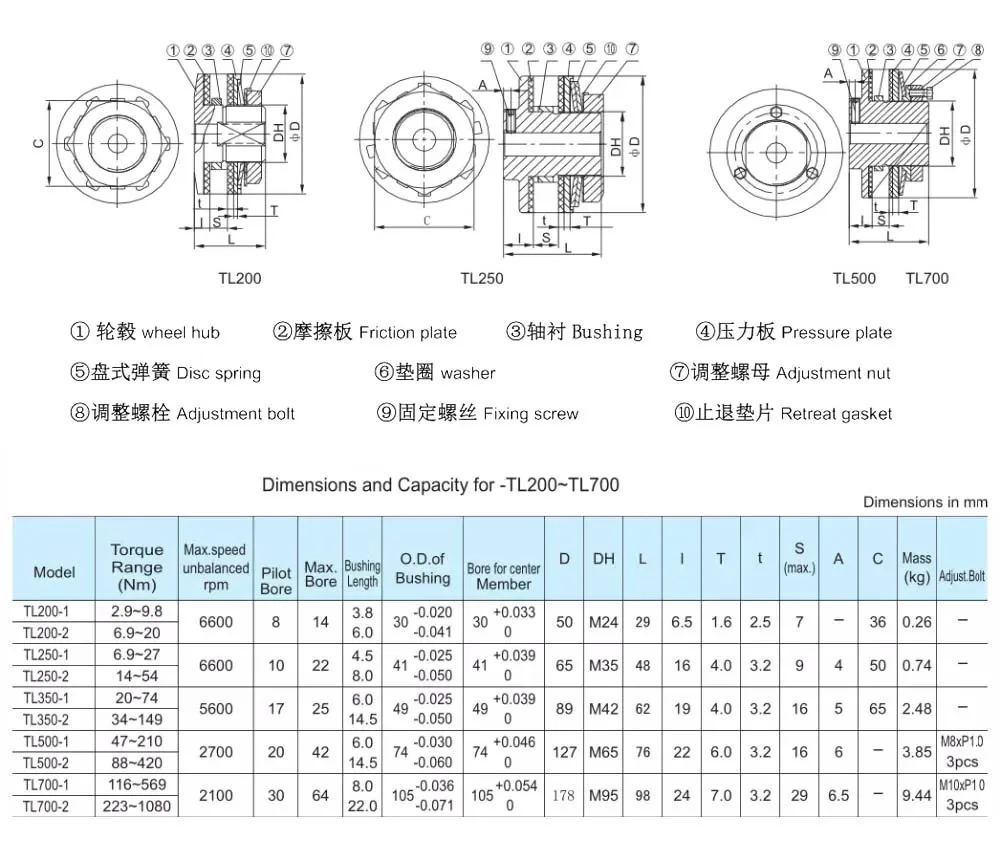 Standard Flexible Torque Limiter TL - Reliable Performance
