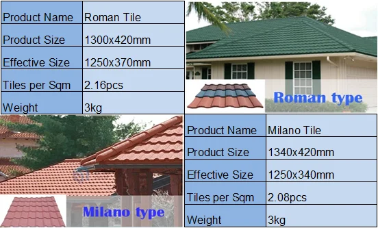 Factory Supply Zinc Decrabond Stone Chip Metal Roofing Sheet Price ...