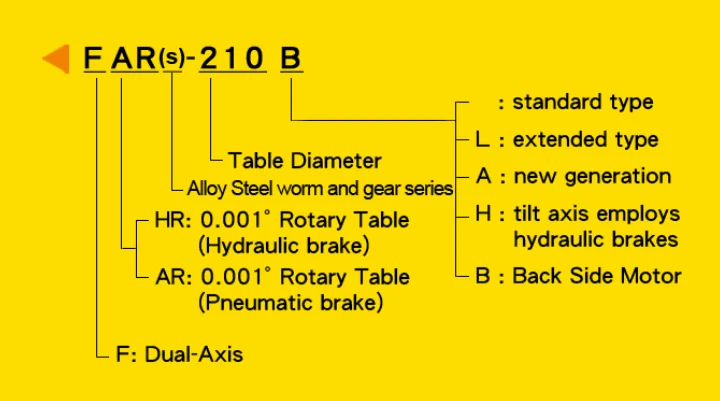 Universal Dual-axis Dual-arm Type Hydraulic Brake 5 Axis / 5th Axis Cnc ...