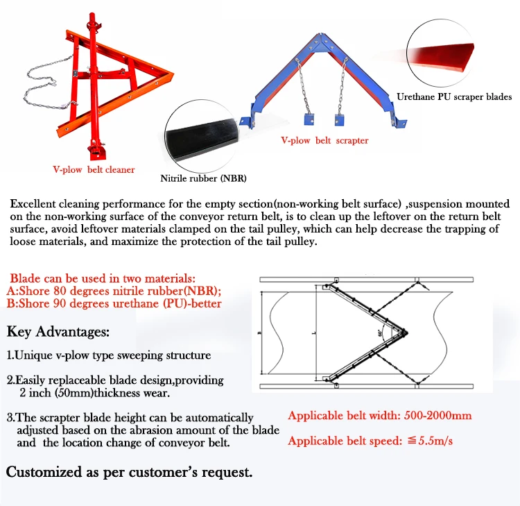 V-plough Non-Loaded Conveyor Belt Cleaner - HUAO Quality