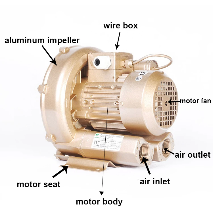 400W Regenerative Blower Fan for High Pressure Applications