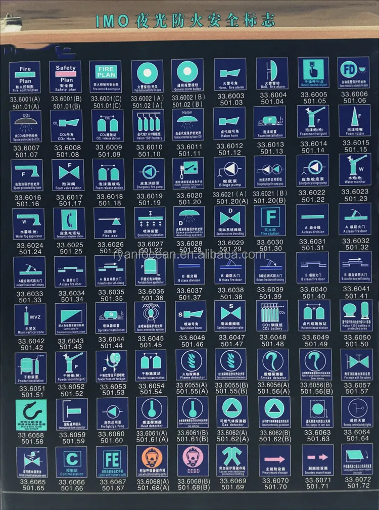 Impa Marine Wholesale Imo Symbols& Safty Signs - Buy Impa Marine ...