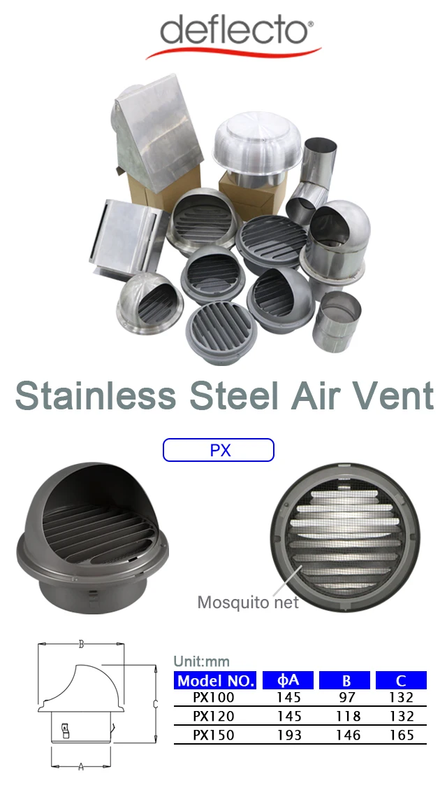 Deflecto - 5 Inch Sphere Ventilation Grill Cover Hooded Cowl To Against ...