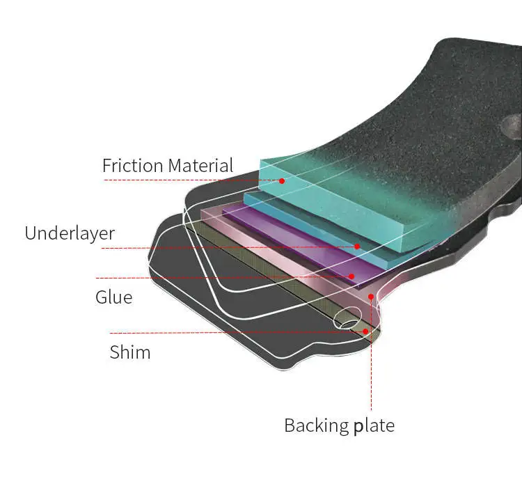 SDCX D1111-7796 / 4E0698151M / 8E0698151L / 8E0698151G Brake Pads for ...