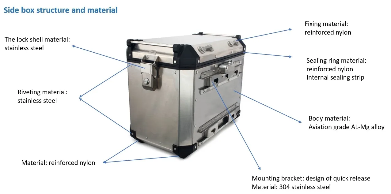 Motorcycle Side Box Tail Boxes - Aluminium Panniers for BMW ADV