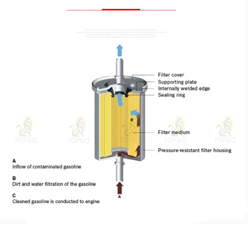 Fuel Filter for Great Wall C20R C10 C30 HAVAL H6 H2 M2 M4