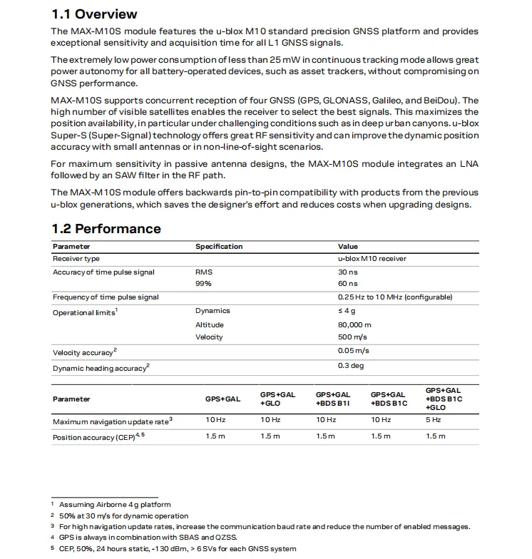 Ublox 10th Generation Max-M10S GPS Module Dual Quad-Mode Beidou/Glonass ...