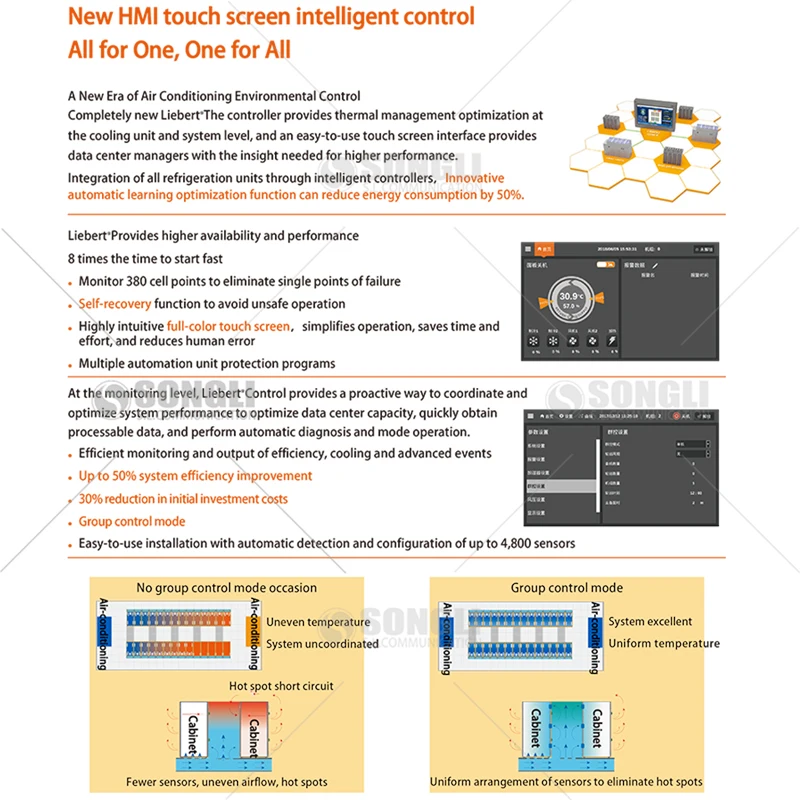 Vertiv Liebert PEX4 Precision Air Conditioner - 36KW