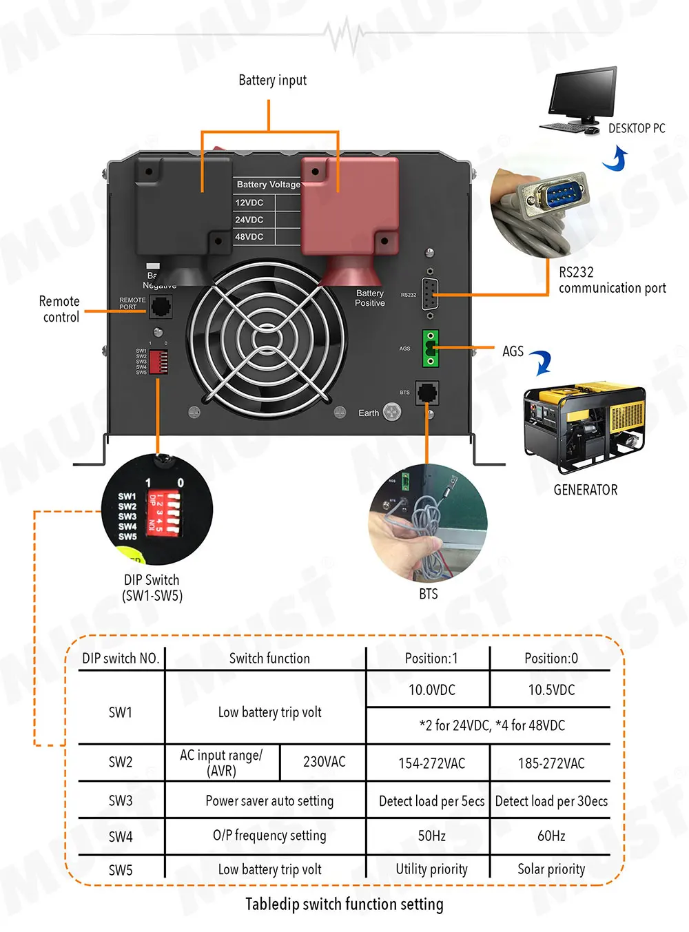 MUST 3000 Watt Pure Sine Wave Solar Power Inverter - Off Grid DC/AC ...