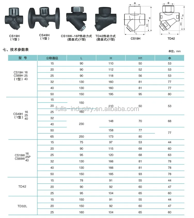 Stainless Steel TD42 Thermodynamic Steam Trap - Efficient & Durable