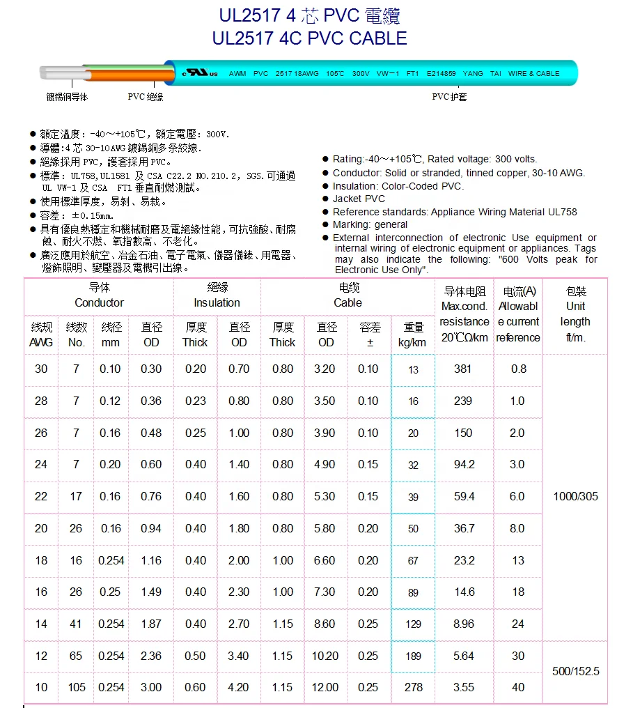 18 Gauge Ul2517 Black Pvc Insulated 105c 300v 4 Core Power Cord Cable ...
