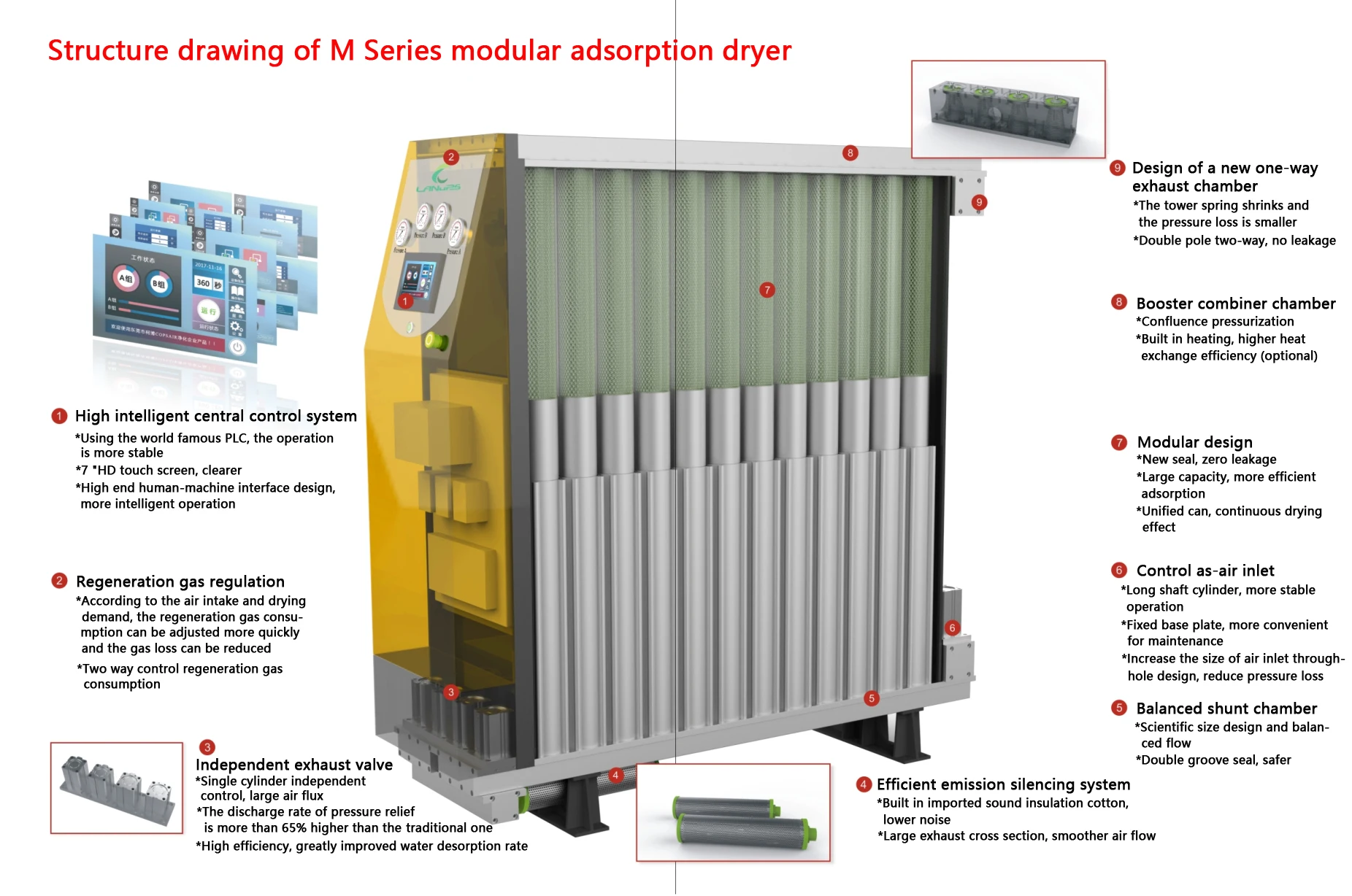 Customized Heatless Regenerative Compressed Air Dryer