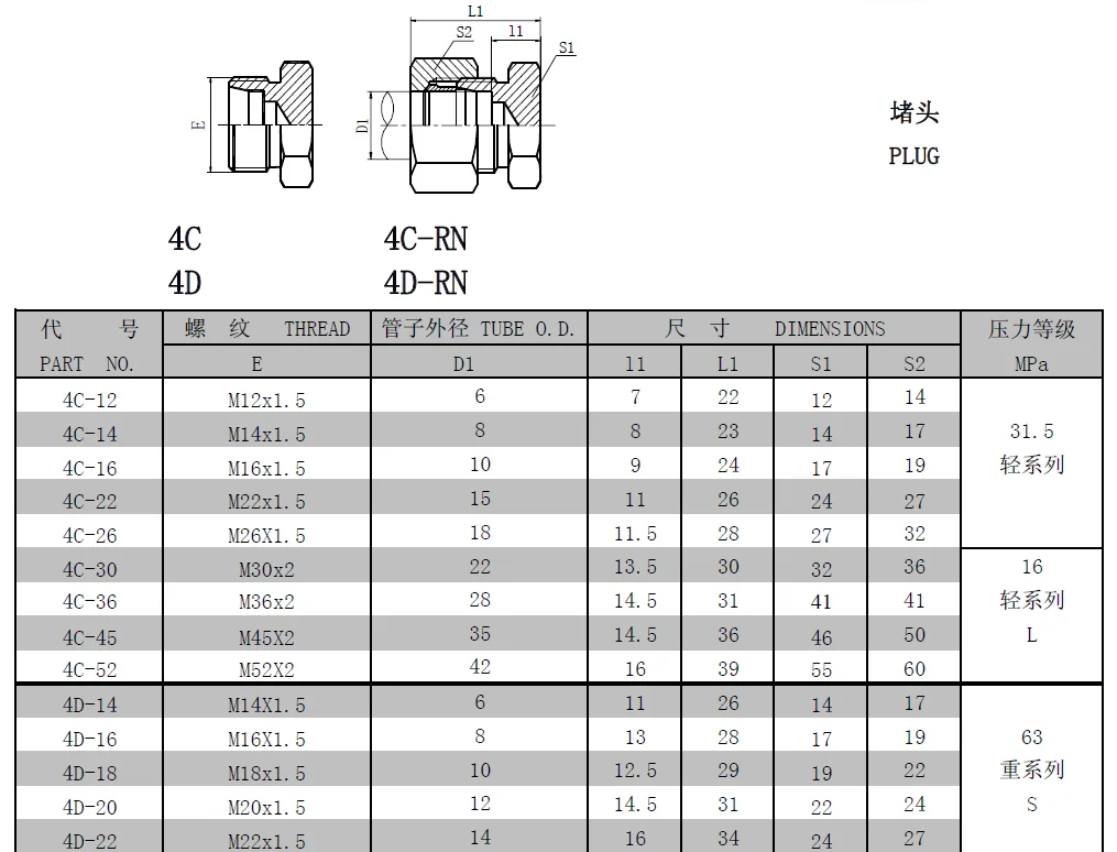 Newest Design High Precision Parker Rov Blanking Plug Male Plug 4c/4d ...