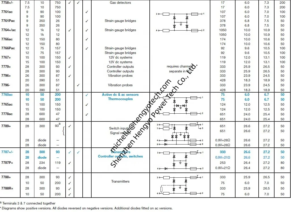 MTL Din-Rail Mounting Safety Barriers MTL7728P+ - CE Certified