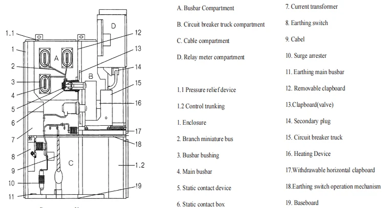 Busbar Coupling Switchgear 11kv 20kv 33kv Copper Bus Bar Coupler Panel ...