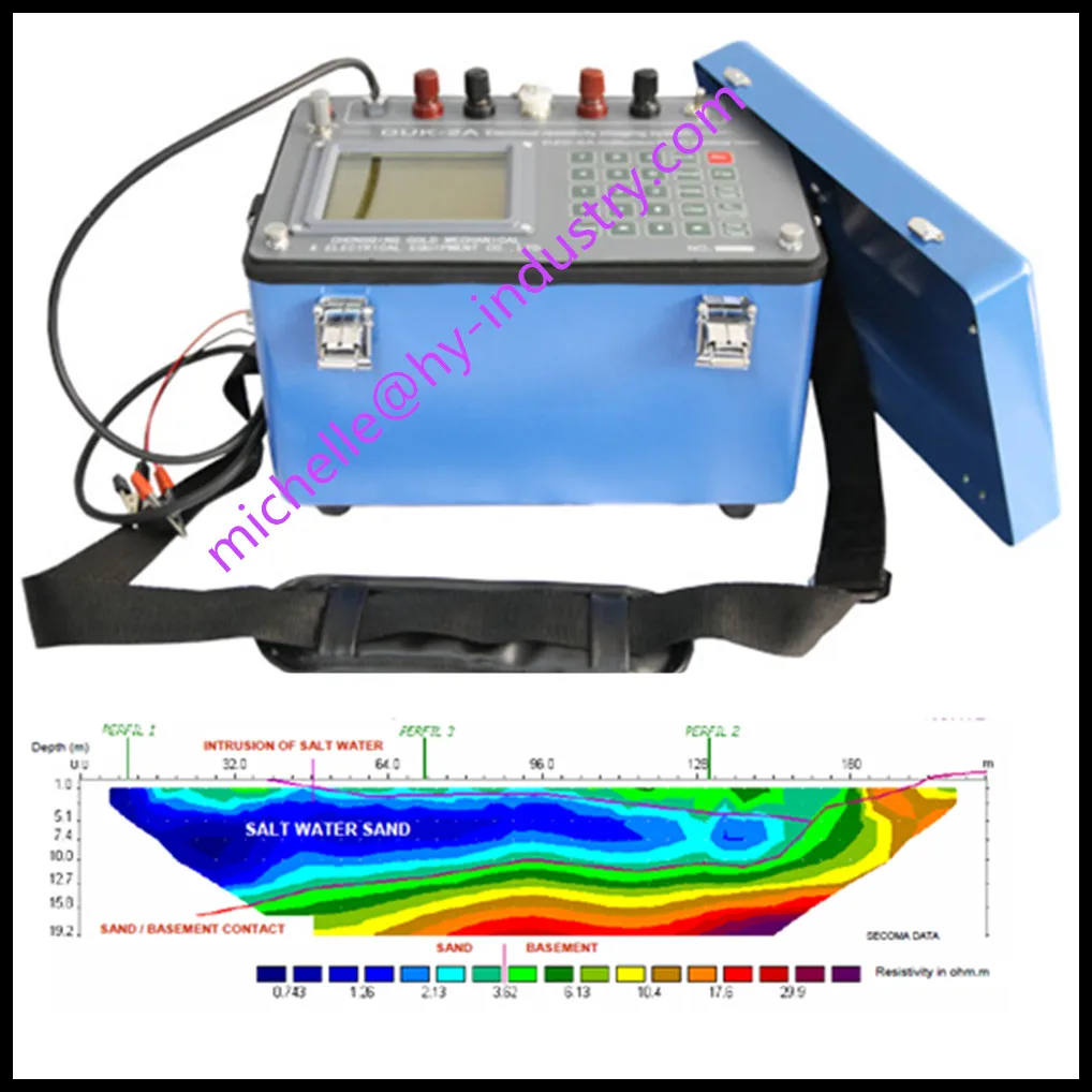 Geophysics Ip/res Meter Terrameter - Customized Support