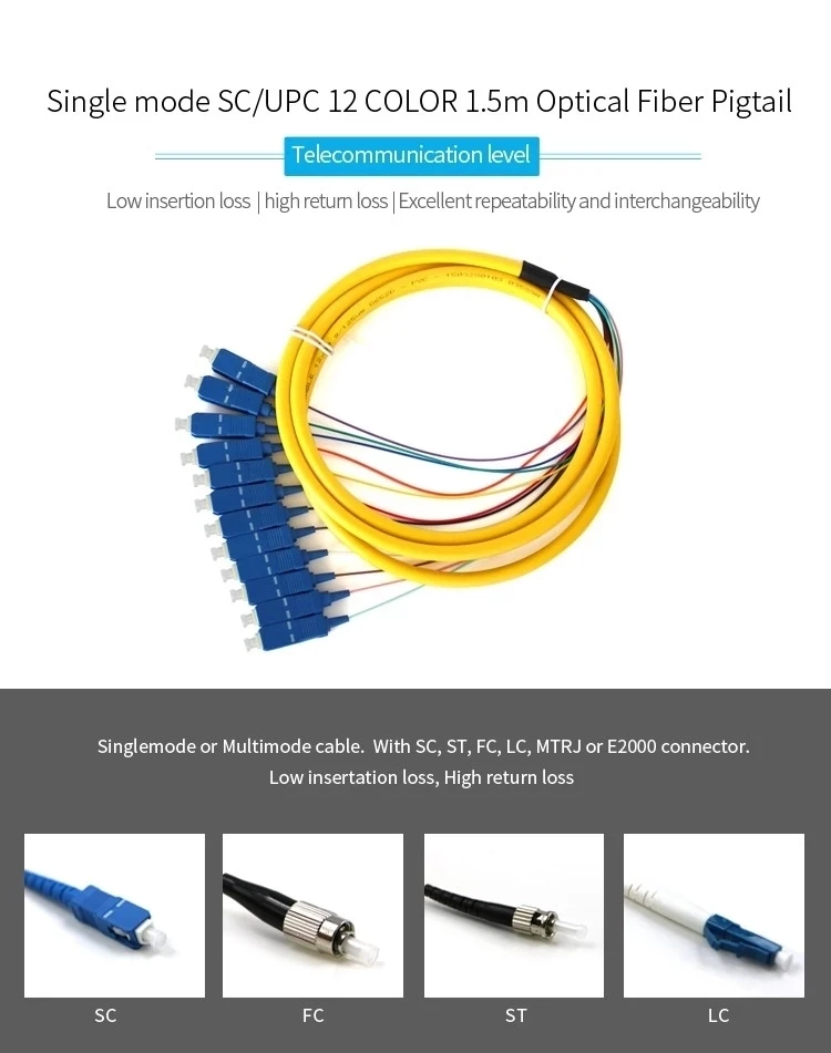 12 Core Sc 12 Colors Pigtail Bundle Fiber Optic Pigtails - Buy 12 Core ...