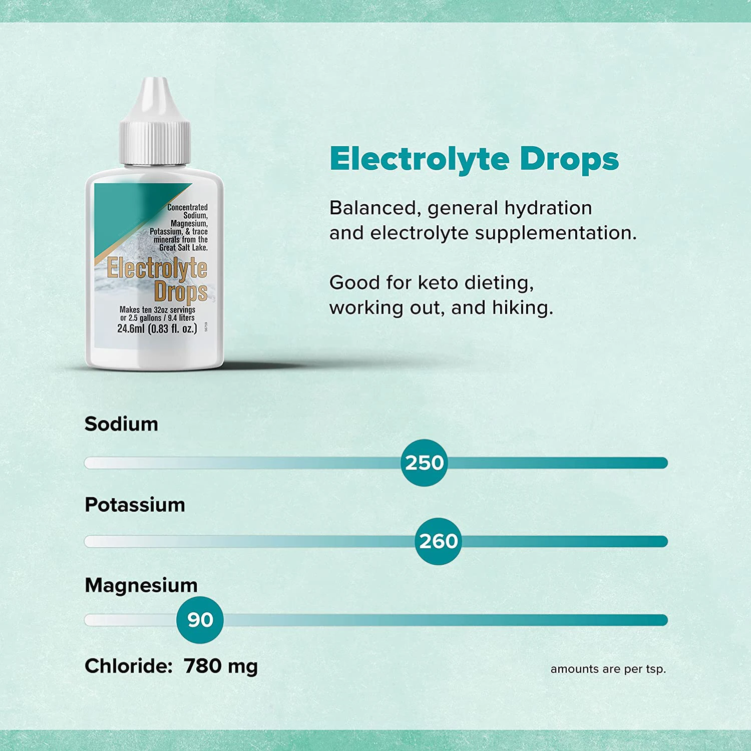 Keto Chow Electrolytes Hydration Drops - Perfect for Keto