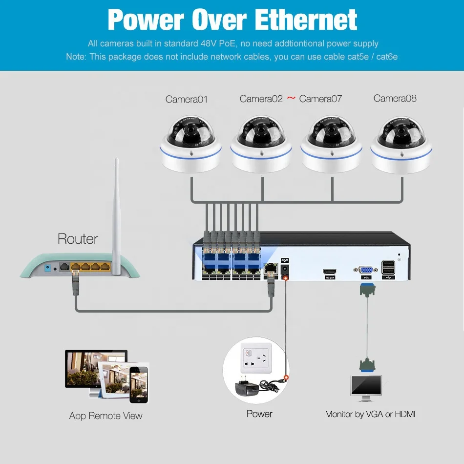 IP66 Waterproof Vandalproof Dome IR Cctv Poe Ip Camera System 8MP 5MP ...