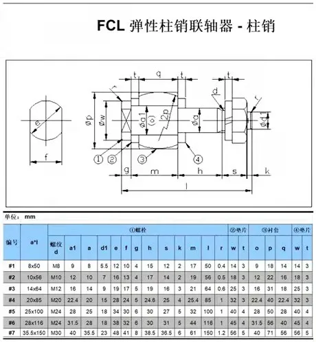 Fcl Elastic Pin Flange Coupling Fastening Rubber Sleeve Bolt - Buy ...