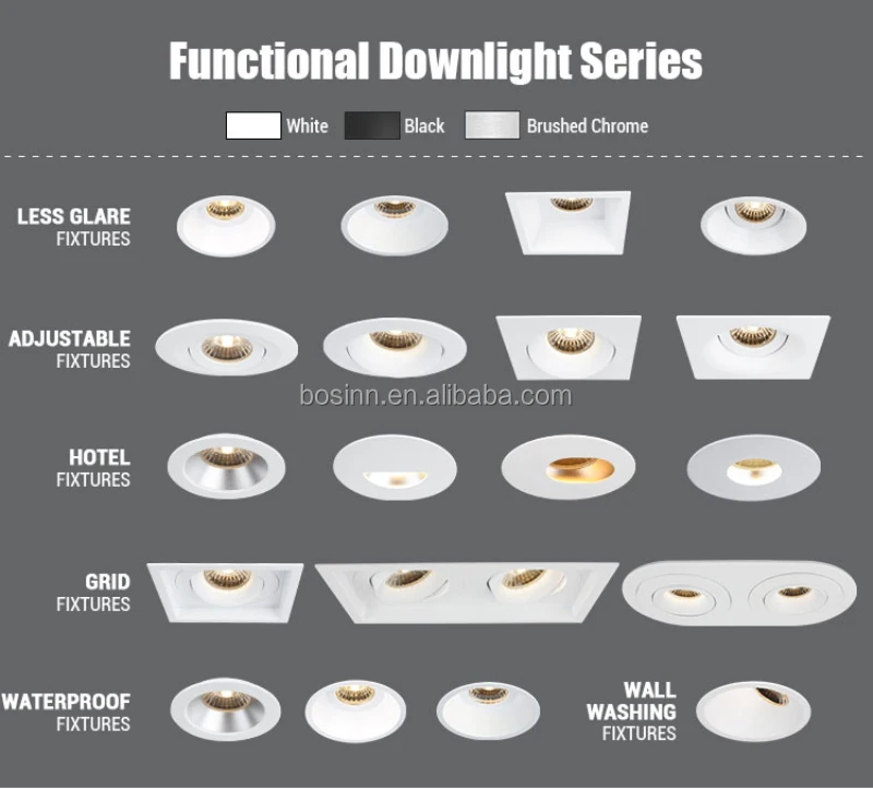Efficient Lighting for Meeting Rooms - BOSINN Downlights