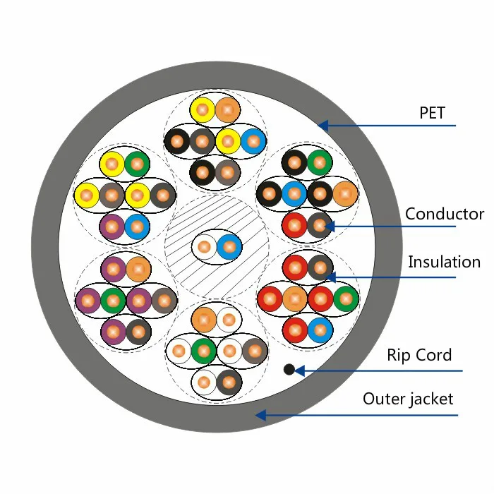 Utp Cat 3 Telephone Cable 50 Pairs - Buy Cat 3 Telephone Cable 50 Pairs ...