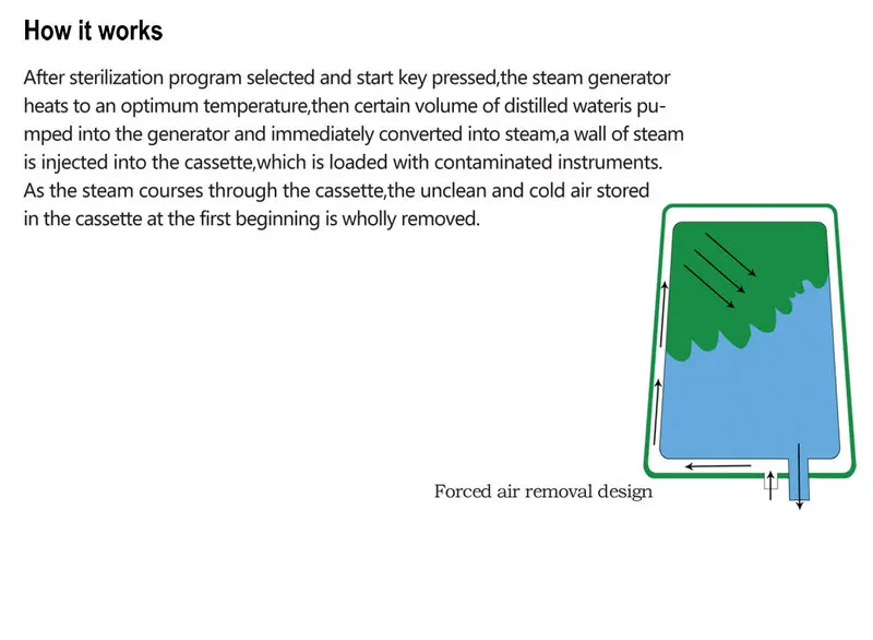 Statim 6000 Model G4 6.0L Mini Dental Autoclave - Fast Steam Sterilizer
