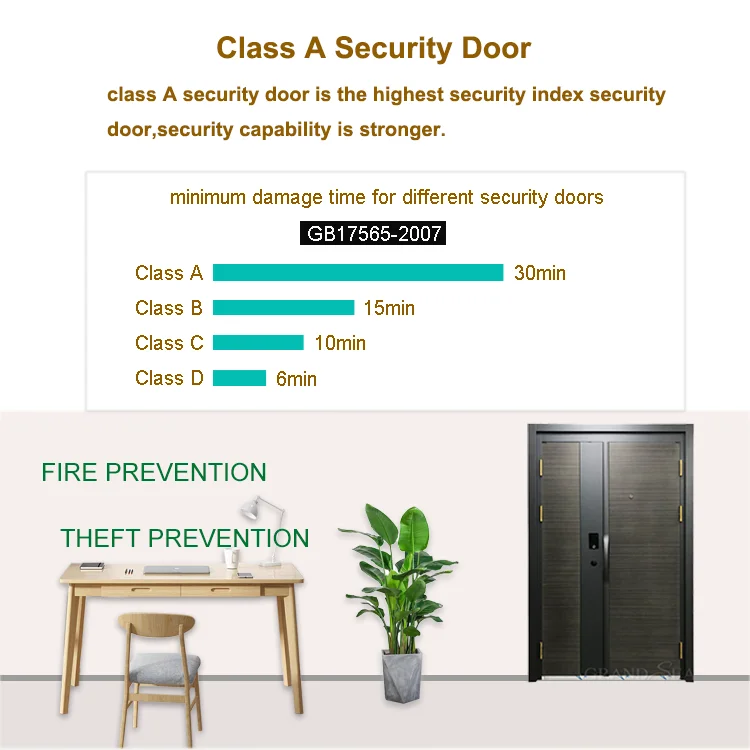 South Africa Style Fire Rated Class A Burglar Steel Door