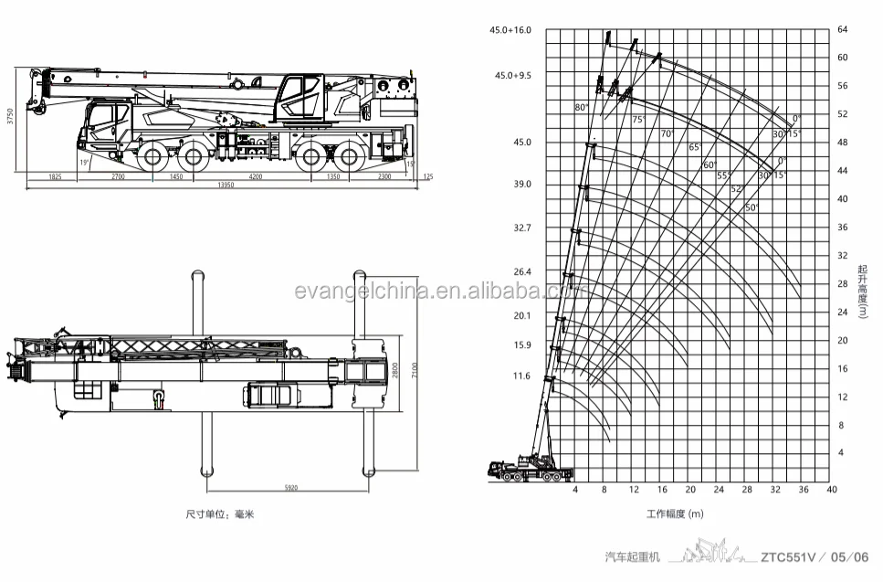 ZOOMLION 50 Ton Hydraulic Mobile Crane Truck - High Efficiency