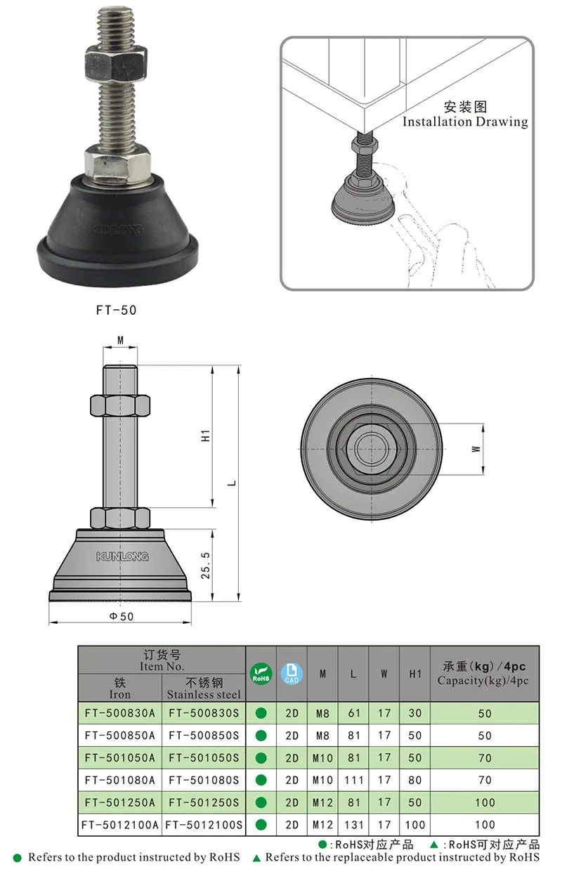 Kunlong Industrial Machine Glide Leveling Feet/adjustable Rubber ...