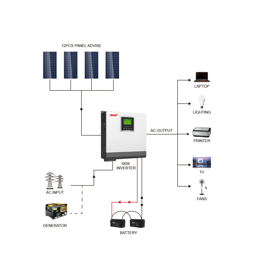Must New Hybrid Inverters 2000w 3kw 5kw Solar Panel System With Lithium ...
