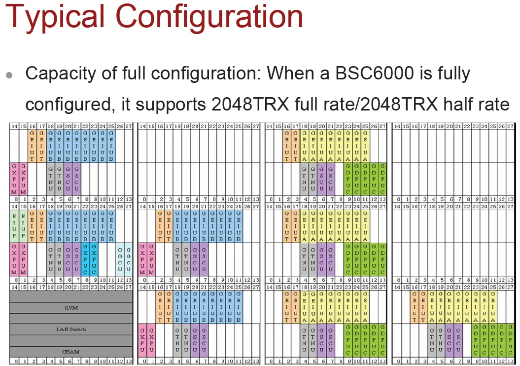 brand new or used BSC6900 TNUa 03051118 WP11TNUa TDM switching Network ...