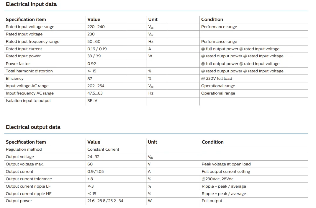 PHILIPS LED Driver Xitanium 32W - Efficient Lighting Solutions