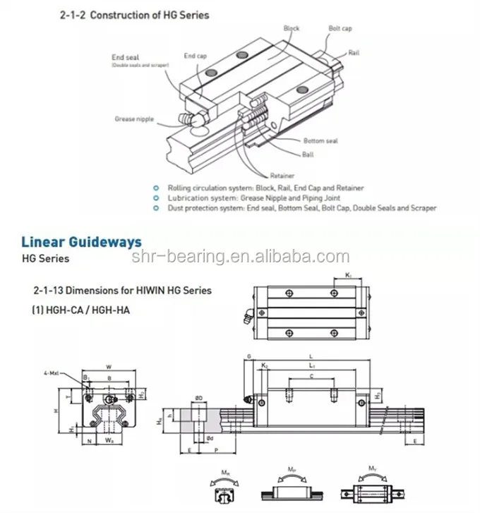 Hiwin Mgn7h Mgn9h Mgn12h Mgn15h Rail Linear Guide Bearing | atelier ...