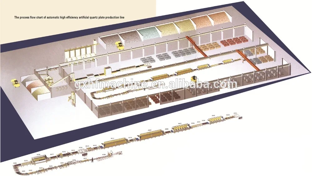 Artificial Stone Factory White Calacatta Quartz Tile Production Line ...