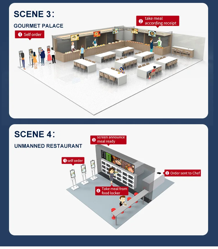 Self Service Order Kiosk with POS & Thermal Printer for McDonald's, KFC ...