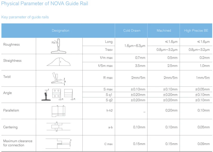 T70/t75/t89/t90 T Type Elevator Machined Guide Rails For Passenger ...