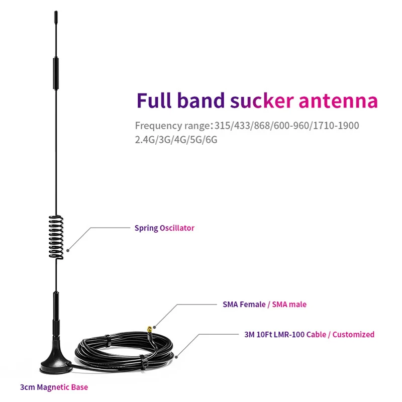 Omni Directional Long Range Outdoor Dual Band Mimo Antenna