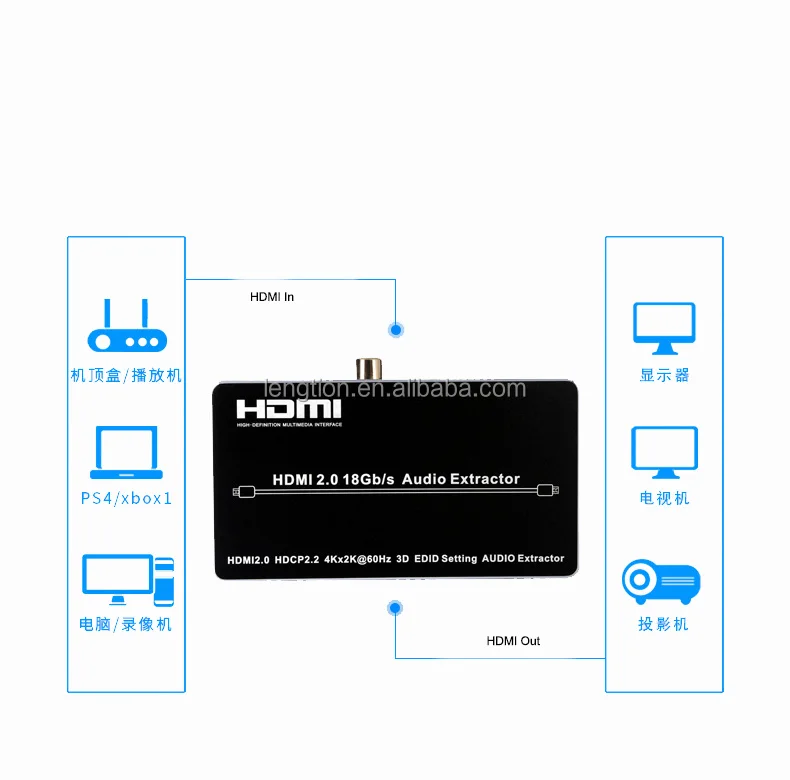 2.0v Hdmi Audio Extractor Decoder Spdif Coaxial Stereo Audio 4k 60hz ...