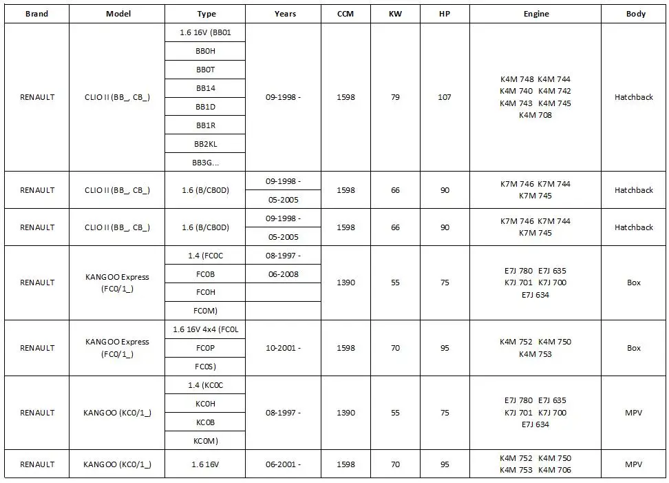 8200155515 Renaultts Coolant Flange Auto Parts Thermostat Housing ...