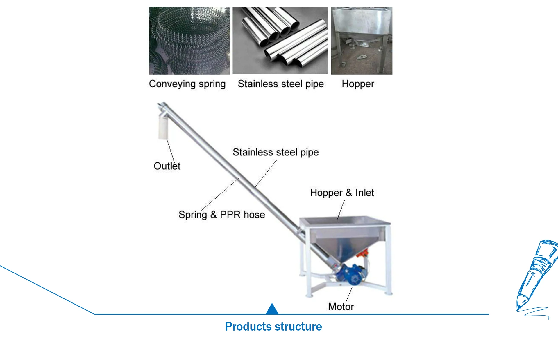 DZJX Flexible Shaftless Screw Auger Conveyor for Powder Granule for Food