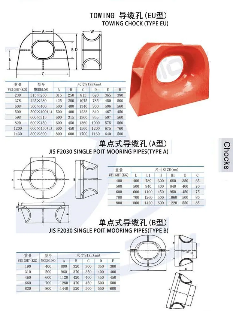 ISO13728 Type A Ship Bulwark Mounted Mooring Panama Chock