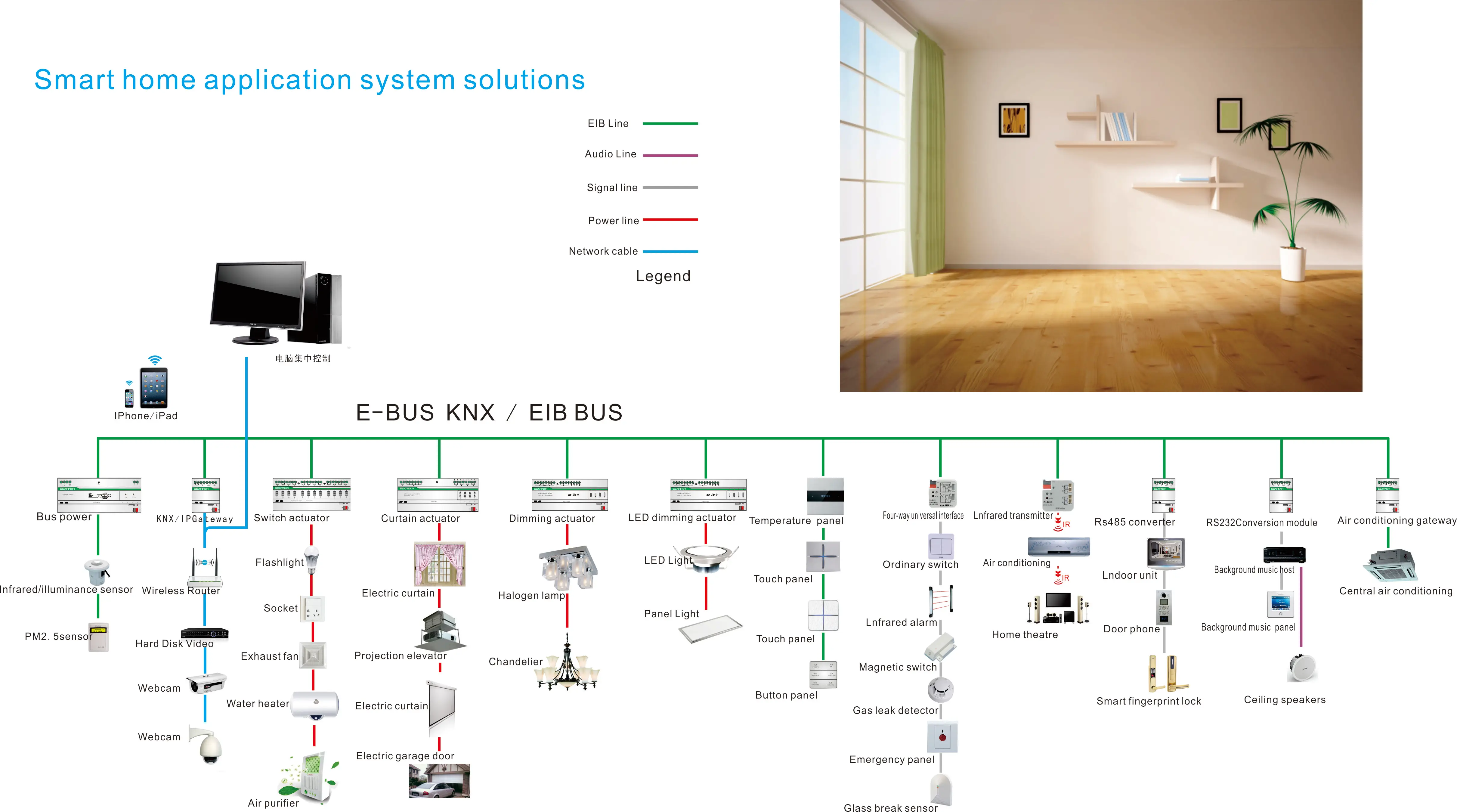 SEXANKA KNX EIB Smart Home Automation System Power Light 4 Gang ...